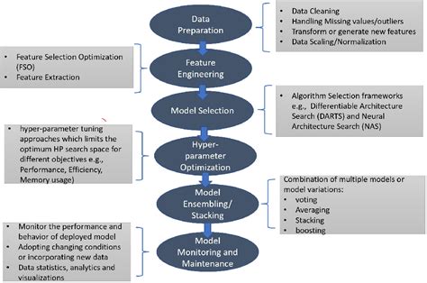 Figure 1 From Hyper Parameter Optimization For Federated Learning With