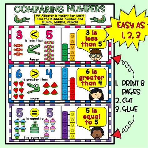 Comparing Numbers Anchor Chart Kindergarten Etsy