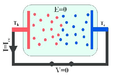 Short Circuit Configuration Download Scientific Diagram