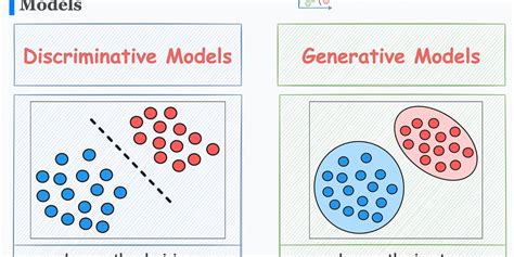 An Intuitive Guide To Generative And Discriminative Models In Machine