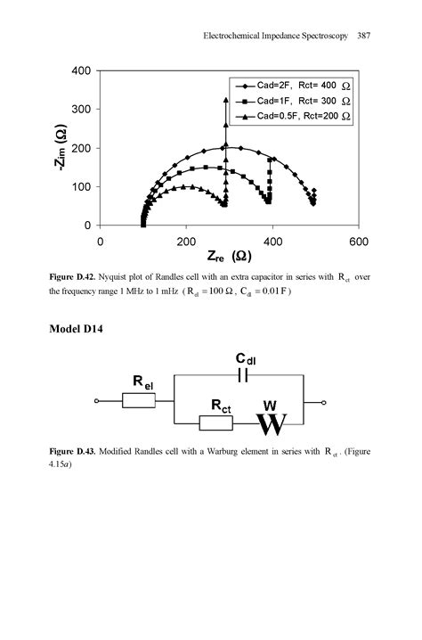 Warburg Element Big Chemical Encyclopedia