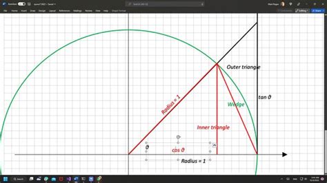 What Are Some Properties Of Sine And Cosine As Functions In Calculus Or Differential Equations