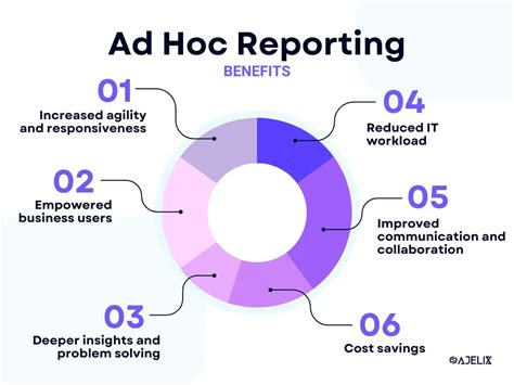 What Is Ad Hoc Reporting And Analysis With Examples Ai For Data