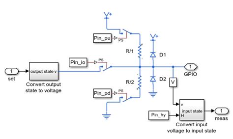 Microcontroller With Gpio Adc And Dac Connections
