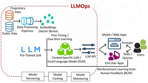 understanding llm large language models by rui manuel pereira datadriveninvestor