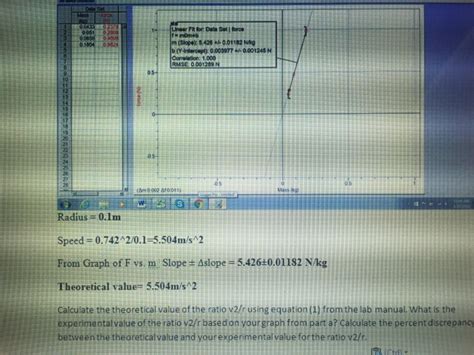 solved calculate the theoretical value of the ratio v2 r
