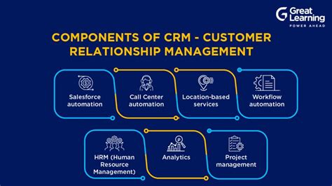Crm Relationship Types At Harold Graham Blog