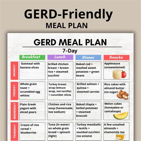 Gerd Friendly Meal Plan Printable 7 Day Reflux Conscious Food Schedule