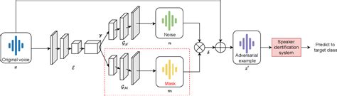 Figure 1 From Symmetric Saliency Based Adversarial Attack To Speaker
