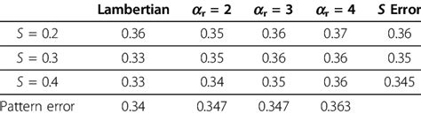 delay spread relative mean error in warehouse scenario download table
