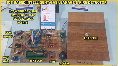 IOT Based Intelligent GasLeakage FireDetector Using Arduino With GSM SMSE MAIL Notifications