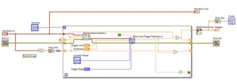 Chatter Detection With Peak And Threshold Analysis Ni Community