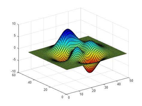 Jet Jet Colormap Array Matlab