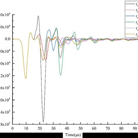 Pdf Squeeze Type Piezoelectric Inkjet Printhead Actuating Waveform Design Method Based On