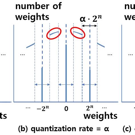 Representation Of Floating Point And Fixed Point Numbers Download