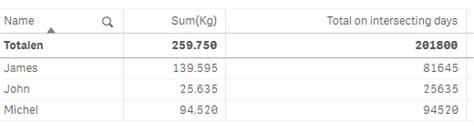 Sum Field Only If Date Field Intersects With Total Qlik Community