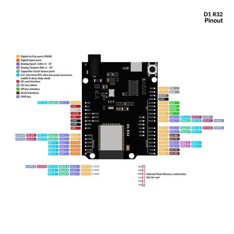 Отладочная плата wemos d1 r32 Купить в roboshop