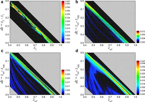 lle maps for a two coupled fhn oscillators b 9dof embodied