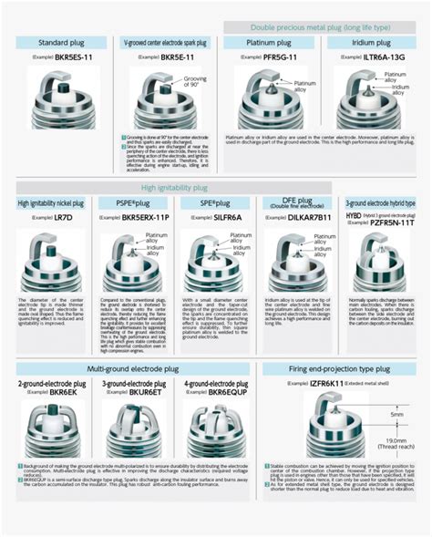 Single Vs Multi Electrode Spark Plugs At Alfred Sullivan Blog