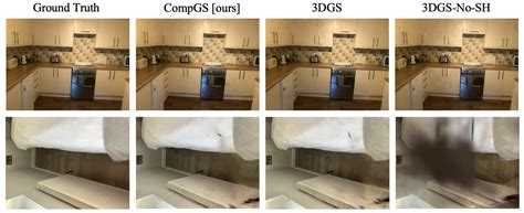 231118159 Compact3d Compressing Gaussian Splat Radiance Field Models With Vector Quantization
