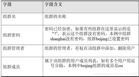 linux实用教程 第三版 linux 电子教程 csdn博客