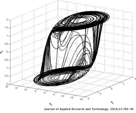 Synchronization Of Irregular Complex Networks With Chaotic Oscillators