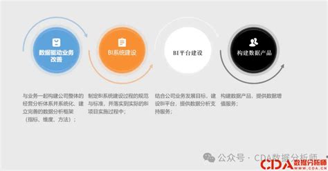 【实操】手把手教你搭建完整的数据分析体系 知乎 【实操】手把手教你搭建完整的数据分析体系 知乎