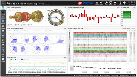 주 데브존 소프트웨어 하드웨어 외주 개발 장비 개발 개발 실적 분야 차트 분석 시스템 개발