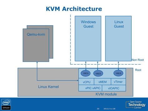 virtualization technology overview pdf operating systems computer software and applications