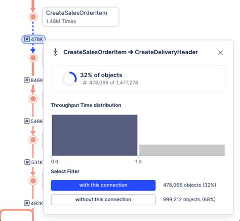 kpi calculations
