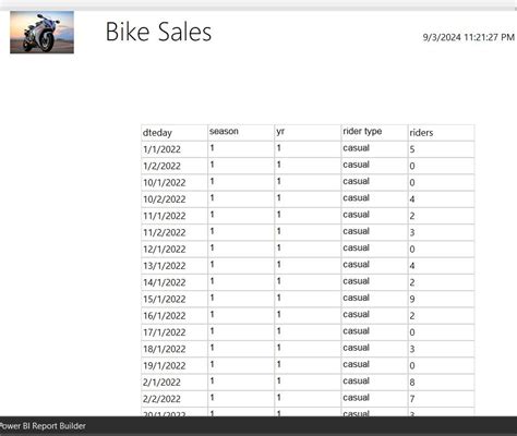 Creating Paginated Reports Today Dr Rashmi Mishra Posted On The