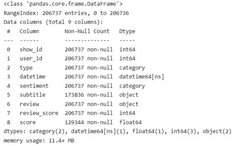 Text Classification Baseline With Tf Idf And Logistic Regression By