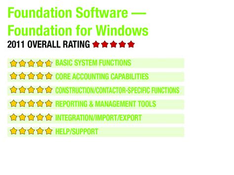 Foundation Software — Foundation For Windows