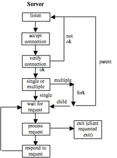Hyrax BES PPT OPeNDAP Documentation