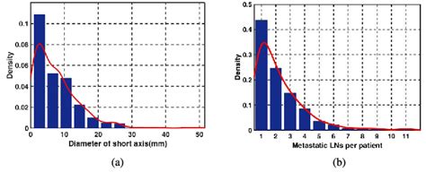 integrating features from lymph node stations for metastatic lymph node