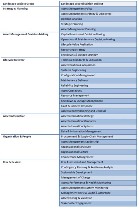 Asset Management Landscape V3 Implications For Asset Managers