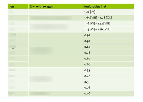 Cation Order And Cn Diagram Quizlet