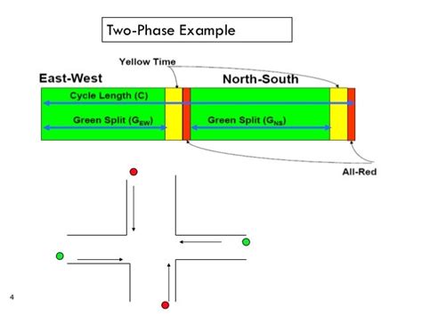 lecture 06 signalized intersections traffic engineering profama