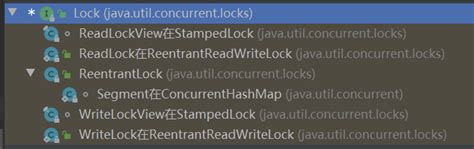 java里的锁总结synchronized隐式锁Lock显式锁volatileCAS Life Goes On 博客园