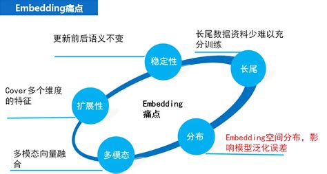推荐系统（十一）：推荐系统中的 Embeddingembedding 推荐 Csdn博客