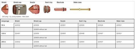 Hypertherm Maxpro 200 O2 Consumables Engineering Machinery Metal
