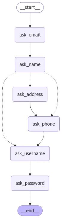 使用langgraph、fastapi和react构建ai驱动的注册系统 Atyuncom 官网 人工智能教程资讯全方位服务平台