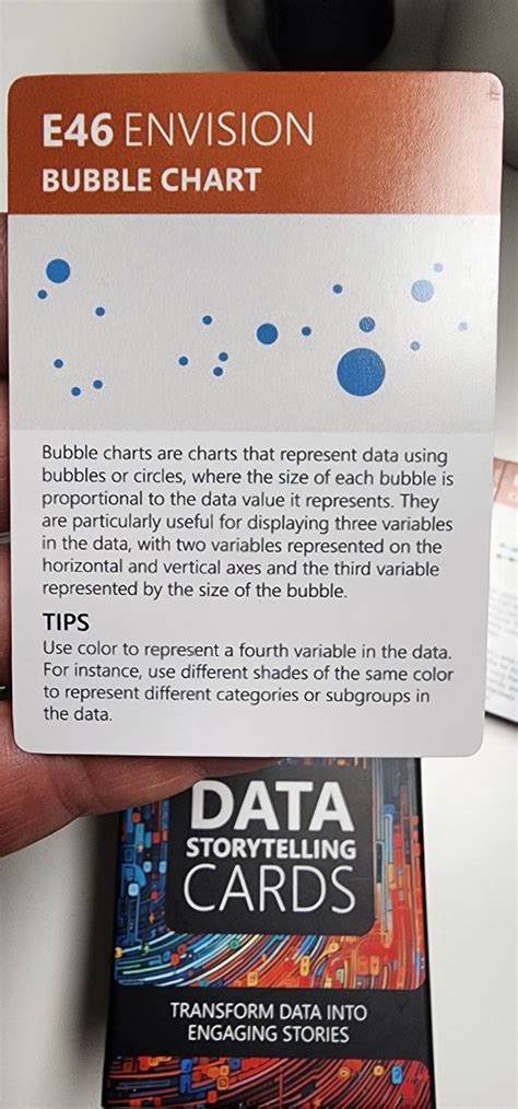 💡 Nicholas Kelly On Linkedin Datavisualization