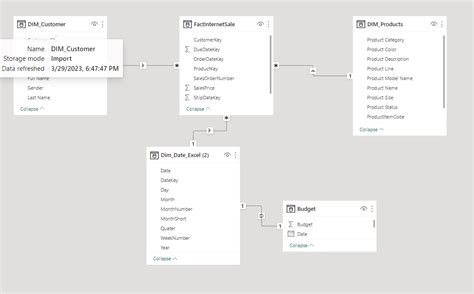 Github Mylo Eb Sales Visualization I Chose Sales Database For