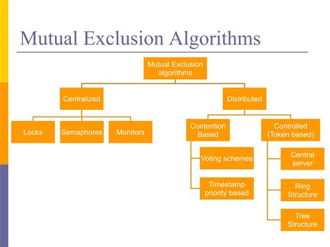 Mutual Exclusion In Distributed Memory Systems Pptx