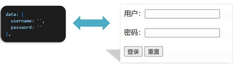 Vue学习笔记黑马前端vue使用列表 Csdn博客 Vue学习笔记黑马前端vue使用列表 Csdn博客