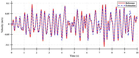 Sensors Free Full Text Optimal Control Of Semi Active Suspension For Agricultural Tractors