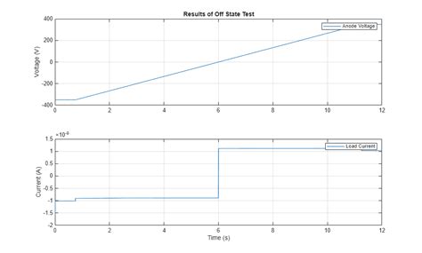 thyristor static behavior validation matlab and simulink
