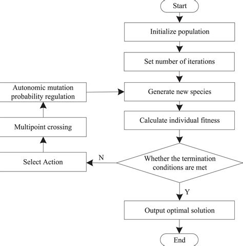Multi Objective Task Resource Allocation Method Based On Hierarchical Bayesian Adaptive Sparsity