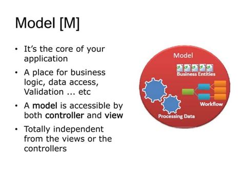 Aspnet Mvc Introduction Ppt